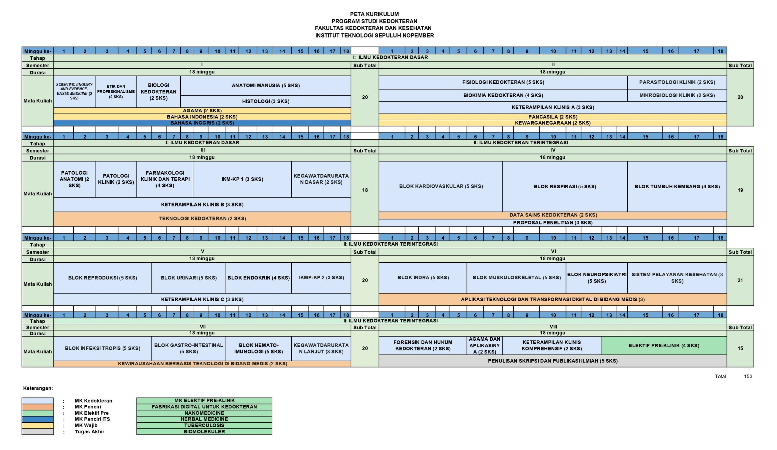 Kurikulum dan Handbook - Program Studi Sarjana Kedokteran