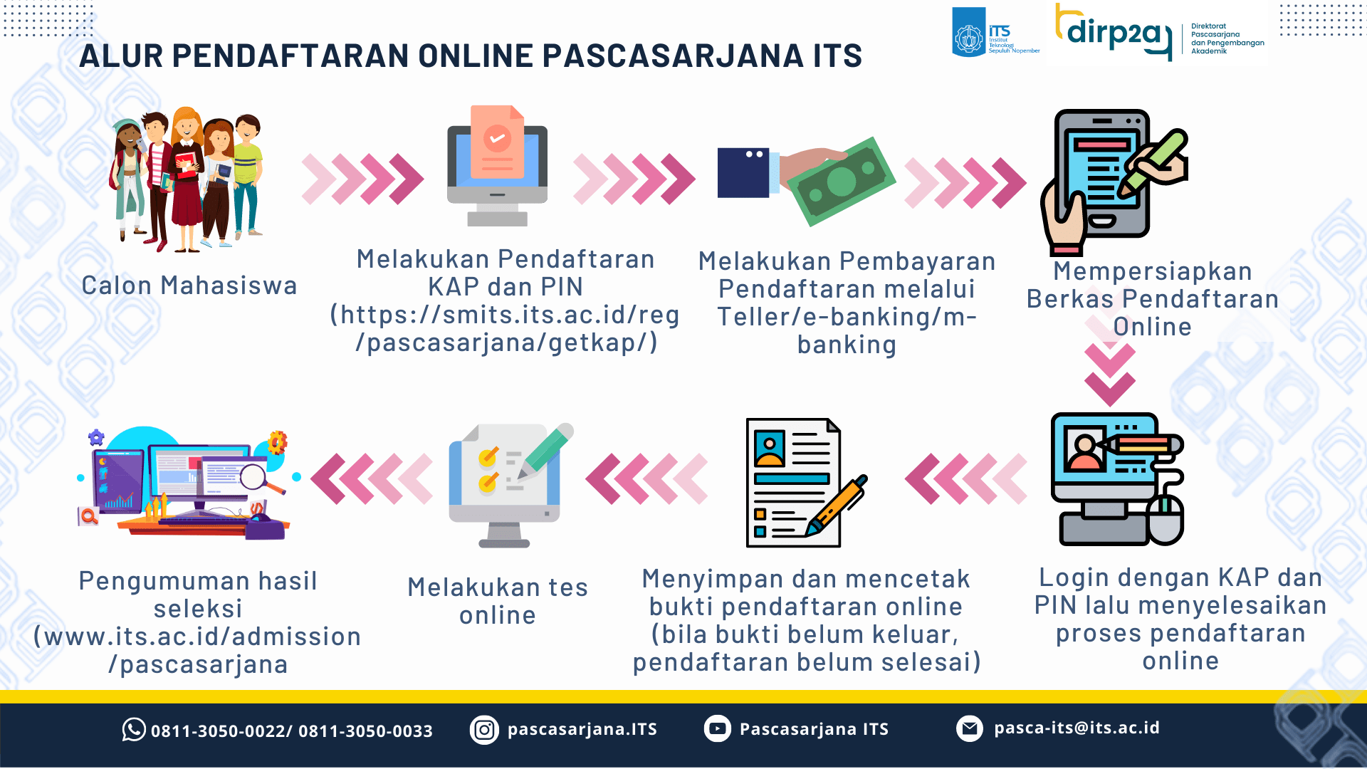 Informasi Pendaftaran Pascasarjana ITS Surabaya - ITS Admisi