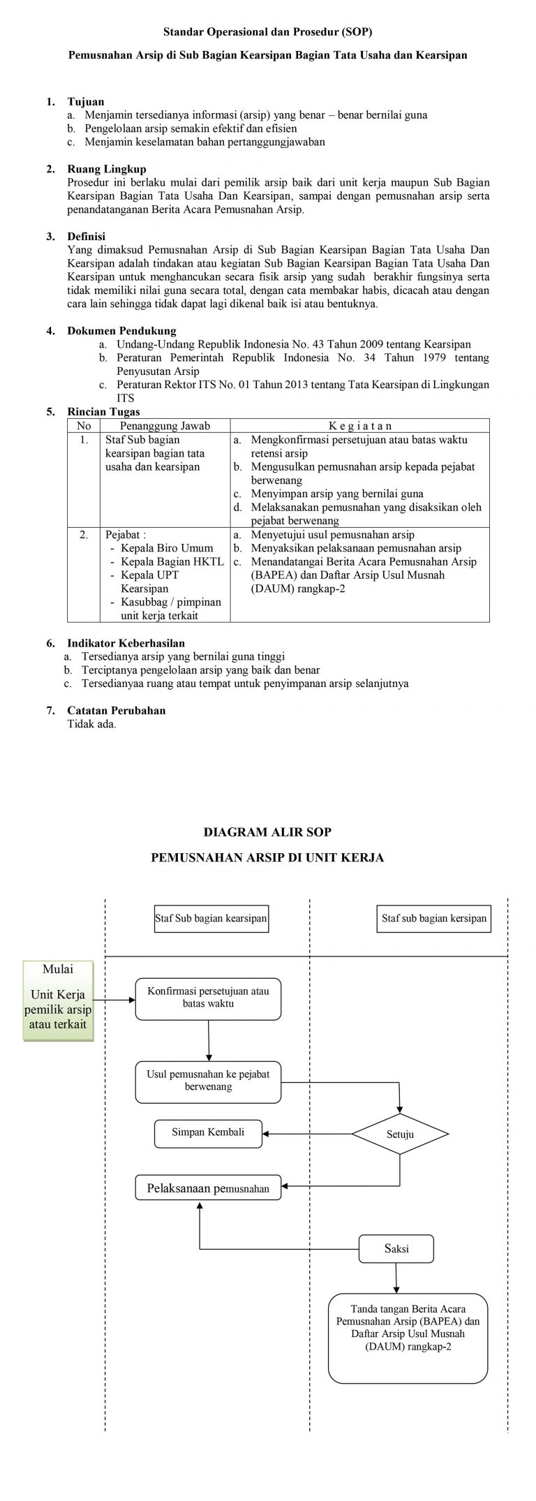 SOP PEMUSNAHAN ARSIP - Biro Umum Keamanan dan Kesehatan, Keselamatan ...