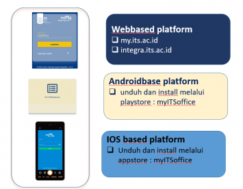 MyITS Office EN - Biro Umum Keamanan dan Kesehatan, Keselamatan kerja ...