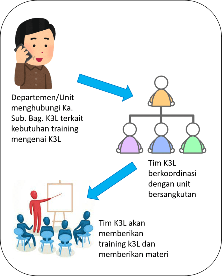 HSE system management documents, Manuals, SOPs, Work Instructions and ...