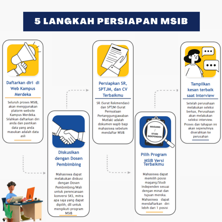 Magang - ITS Career Center