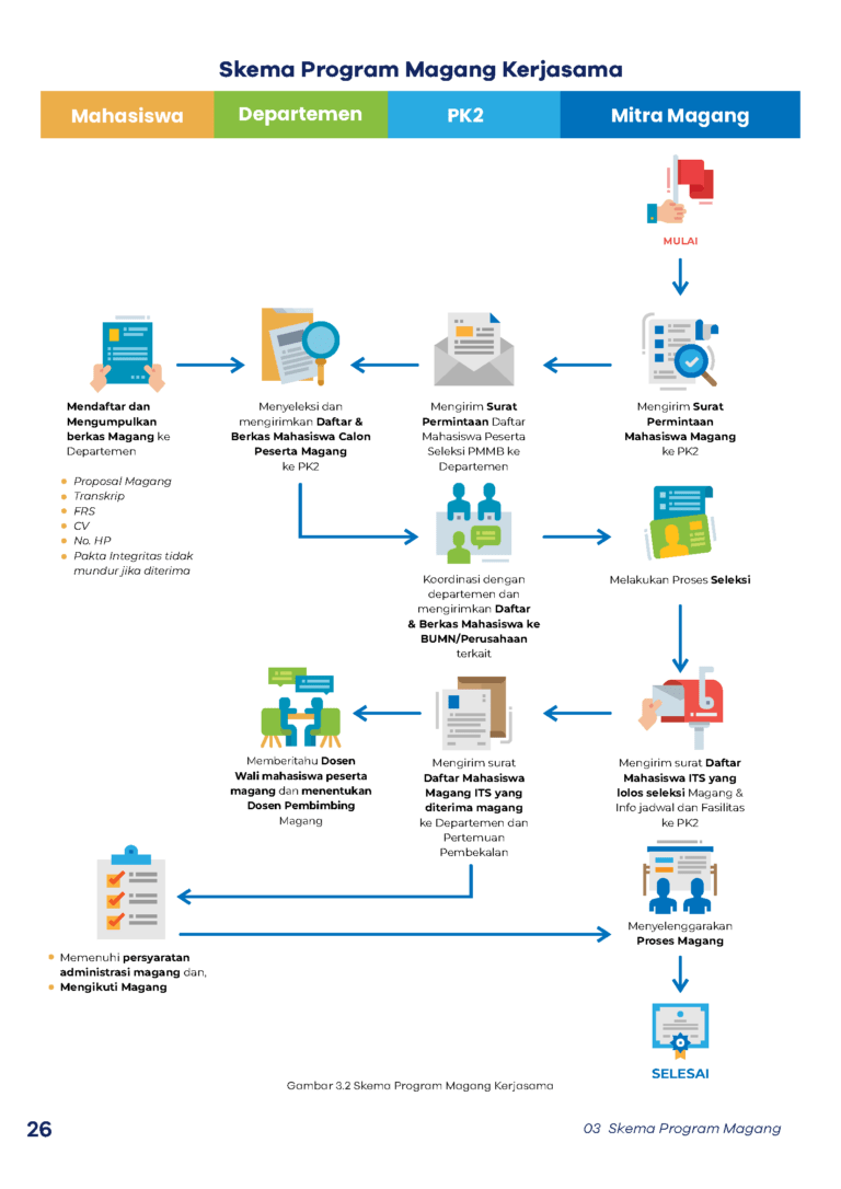 Magang - ITS Career Center