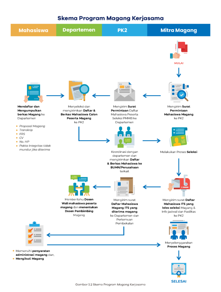 Magang - ITS Career Center