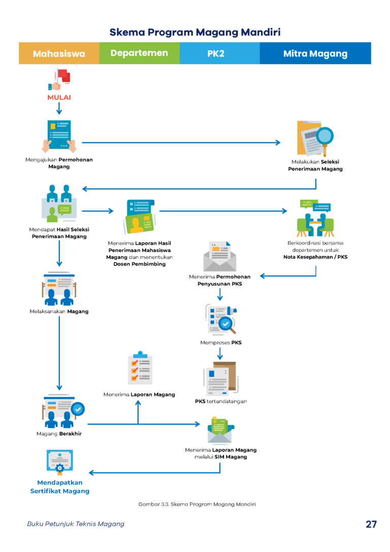 Magang - ITS Career Center