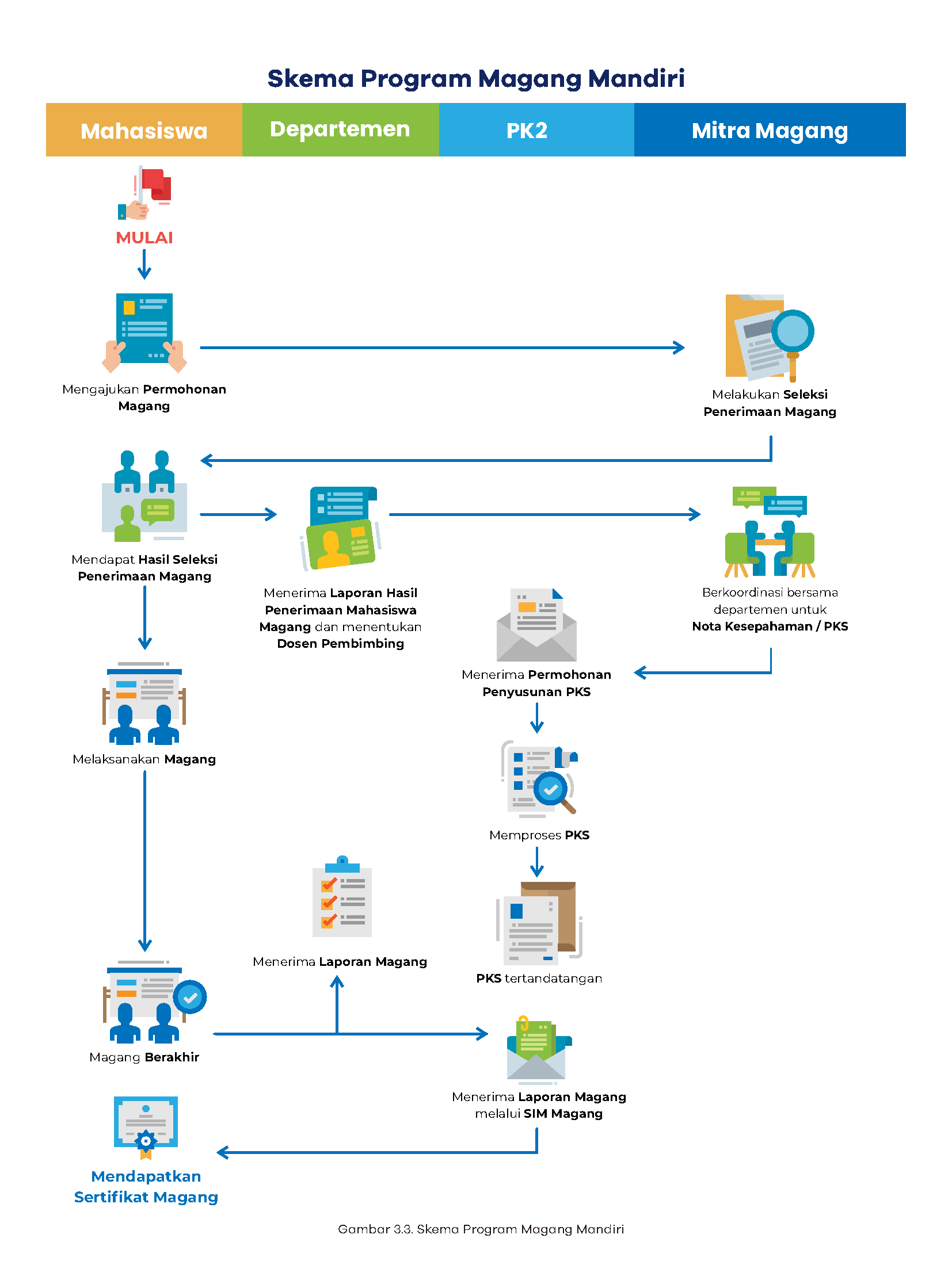 Magang - ITS Career Center