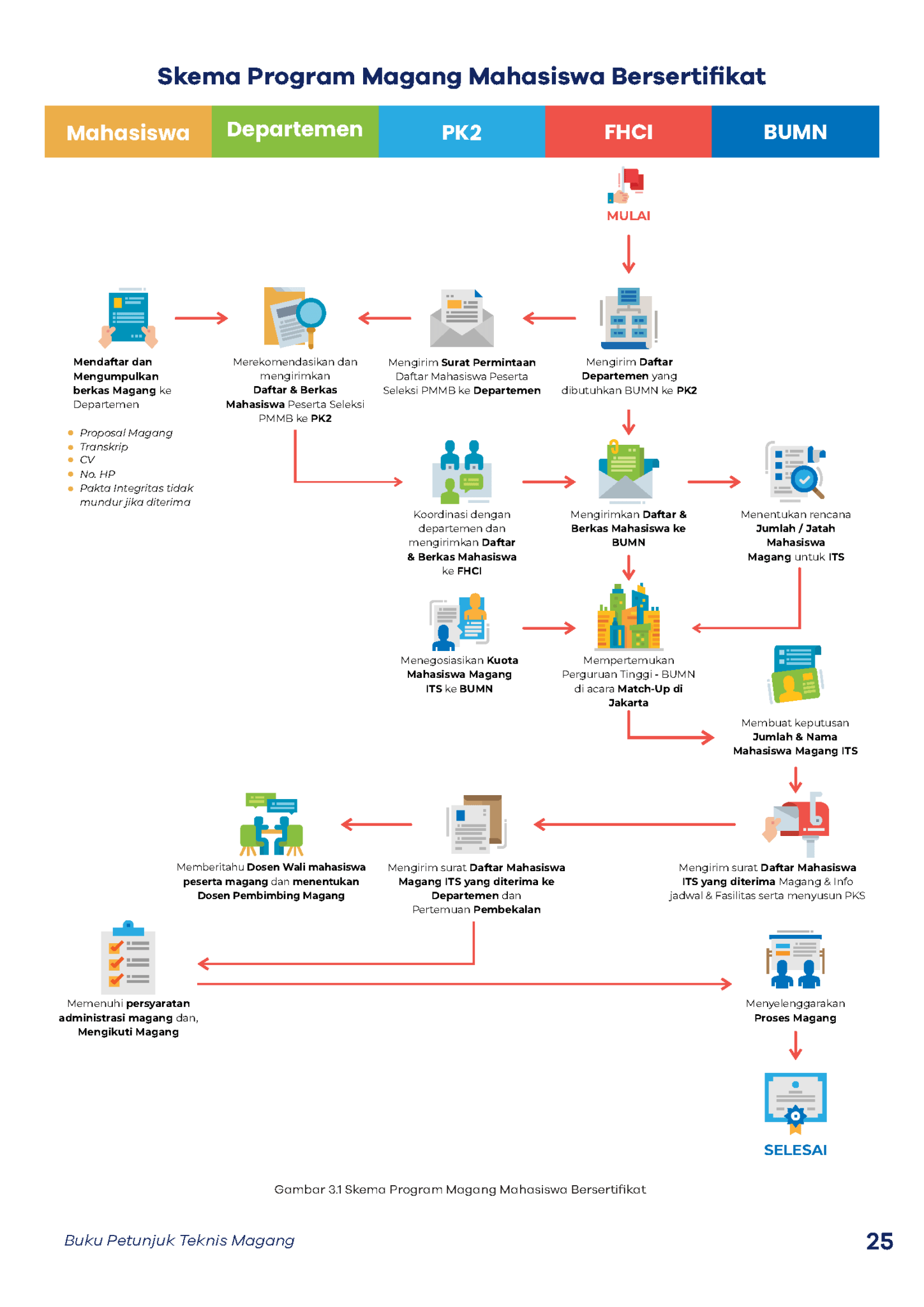 Magang - ITS Career Center