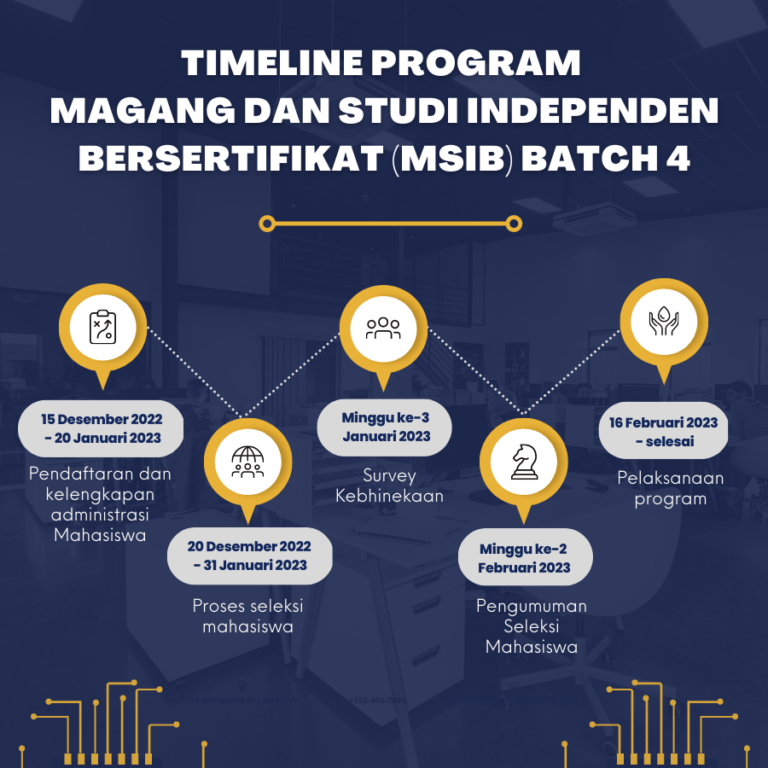 Magang - ITS Career Center