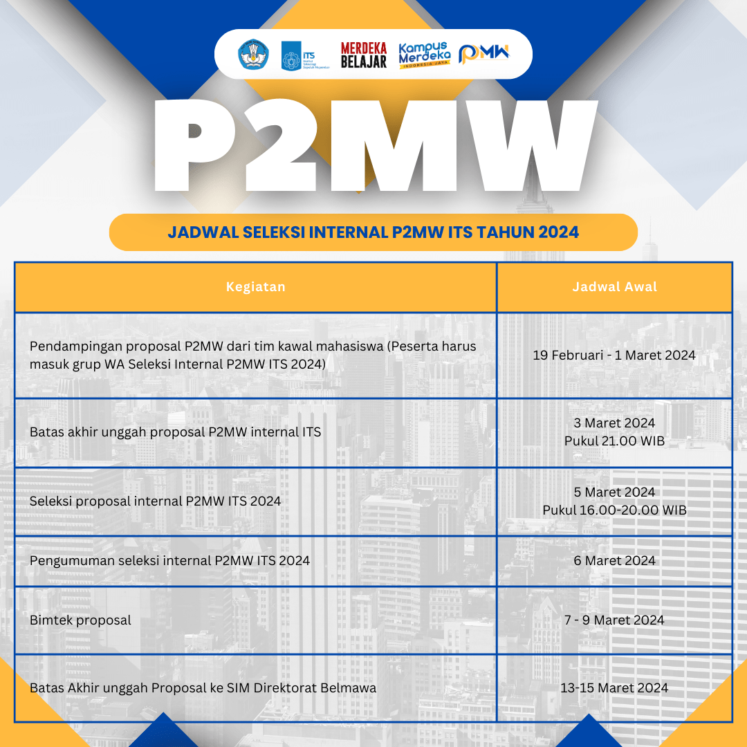 PROGRAM PEMBINAAN MAHASISWA WIRAUSAHA (P2MW) ITS TAHUN 2024 - ITS Career Center