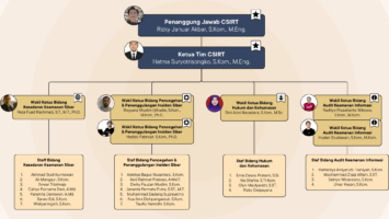 Organizational Structure of ITS-CSIRT - Cyber Security