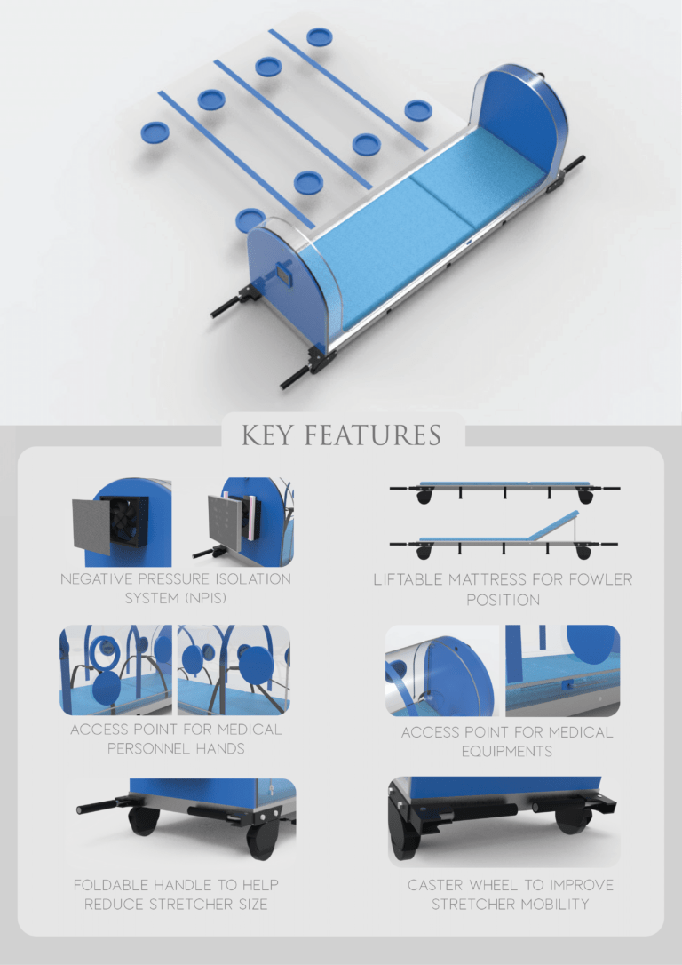 Isolation Stretcher for the transfer of Covid-19 patients with a ...