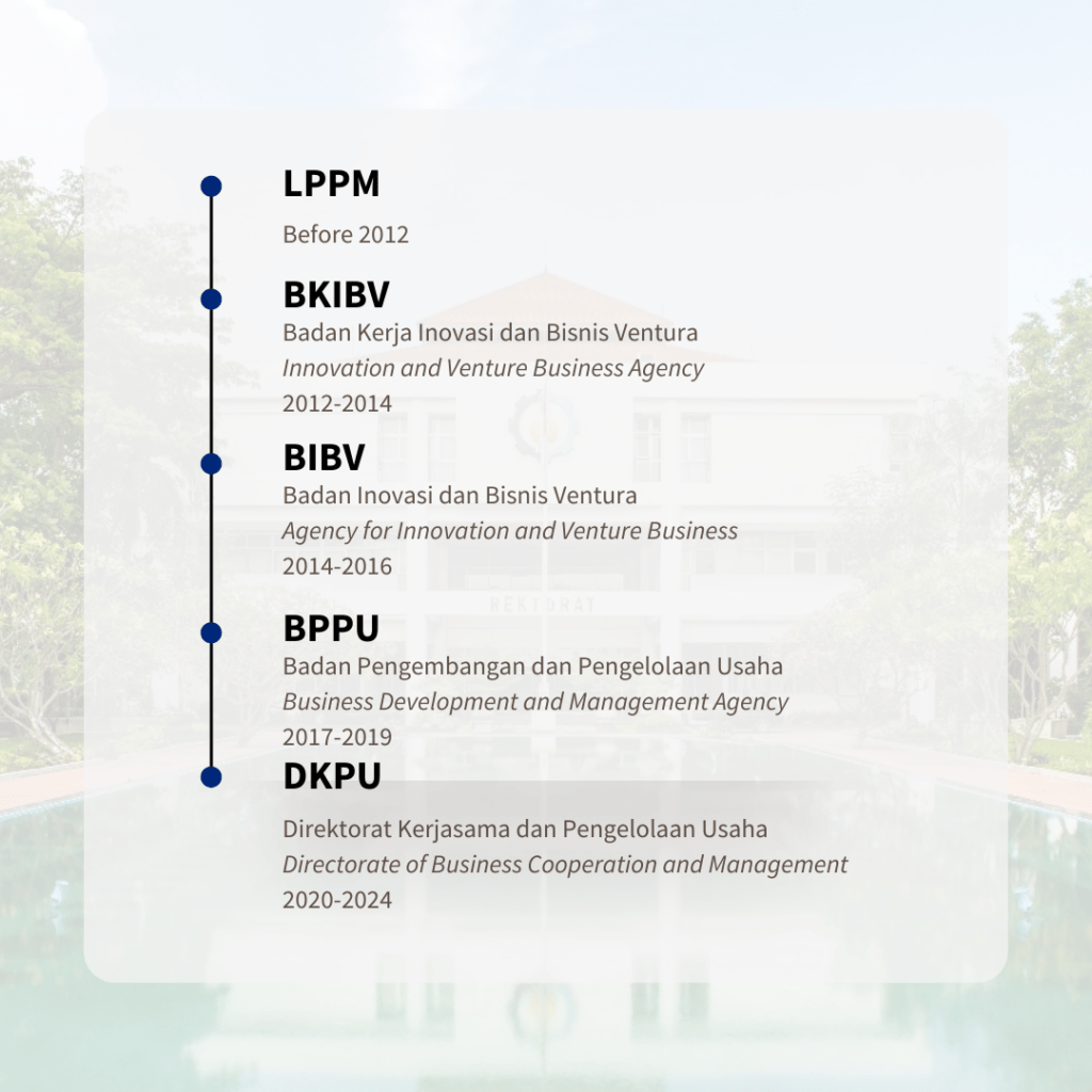 History - Direktorat Kerjasama dan Pengelolaan Usaha