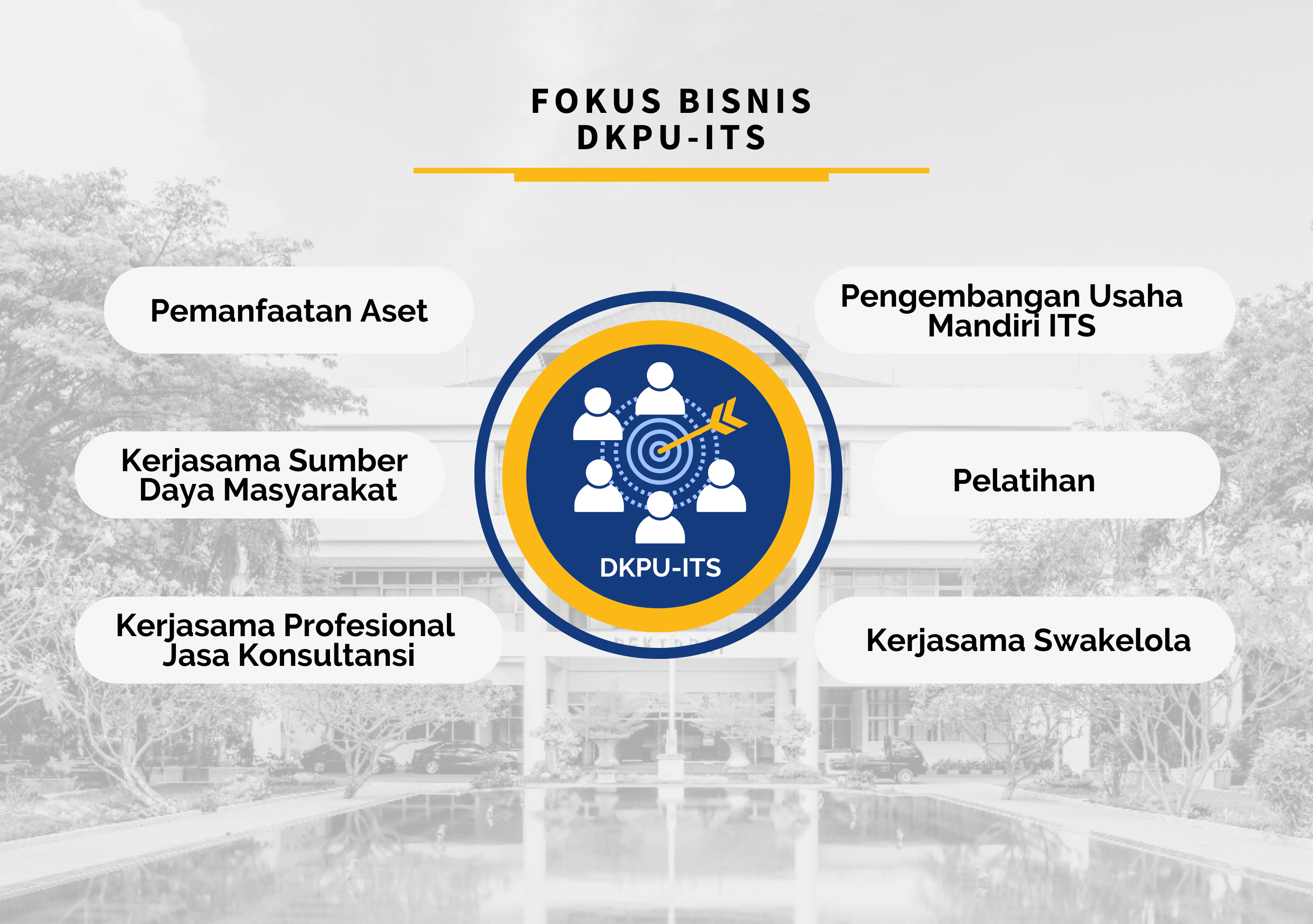 Fokus Bisnis (Indo) - Direktorat Kerjasama dan Pengelolaan Usaha