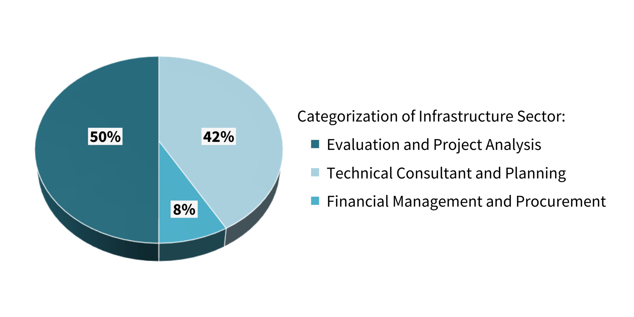Professional Cooperation-Infrastructure - Direktorat Kerjasama dan ...