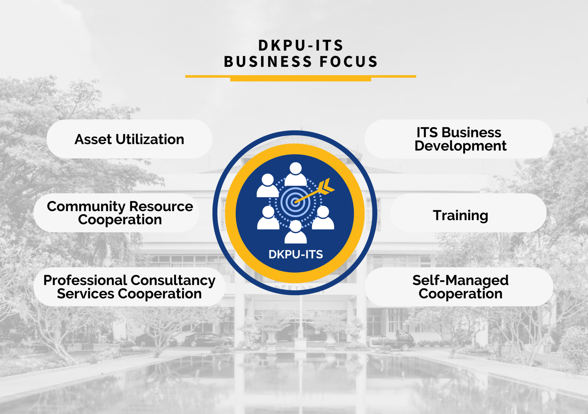 Business Focus - Direktorat Kerjasama dan Pengelolaan Usaha