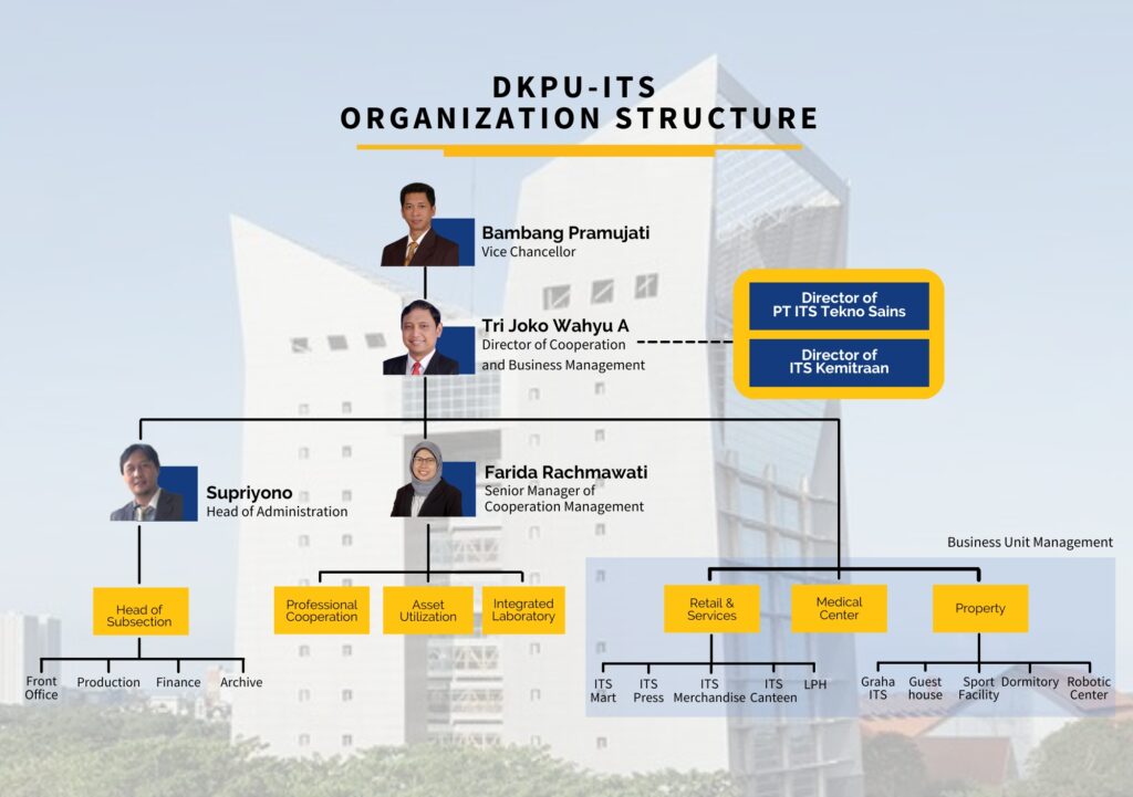 Organization Structure - Direktorat Kerjasama dan Pengelolaan Usaha