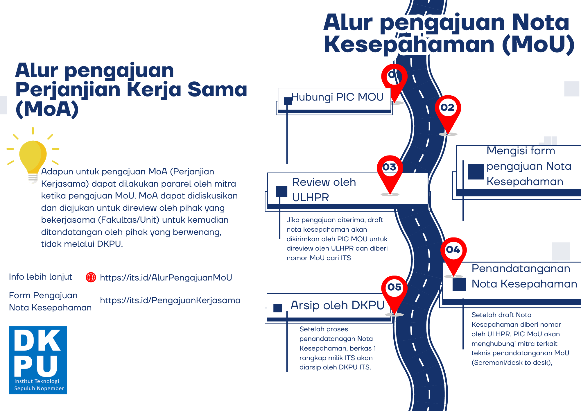 Beranda - Direktorat Kerjasama dan Pengelolaan Usaha