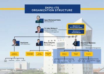 Organization Structure - Direktorat Kerjasama dan Pengelolaan Usaha