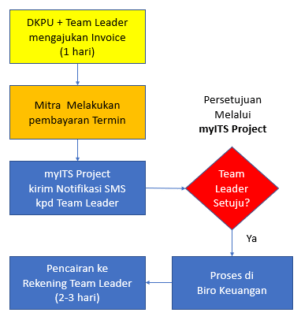 Home - Direktorat Kerjasama dan Pengelolaan Usaha