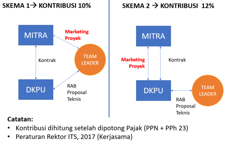 Home - Direktorat Kerjasama dan Pengelolaan Usaha