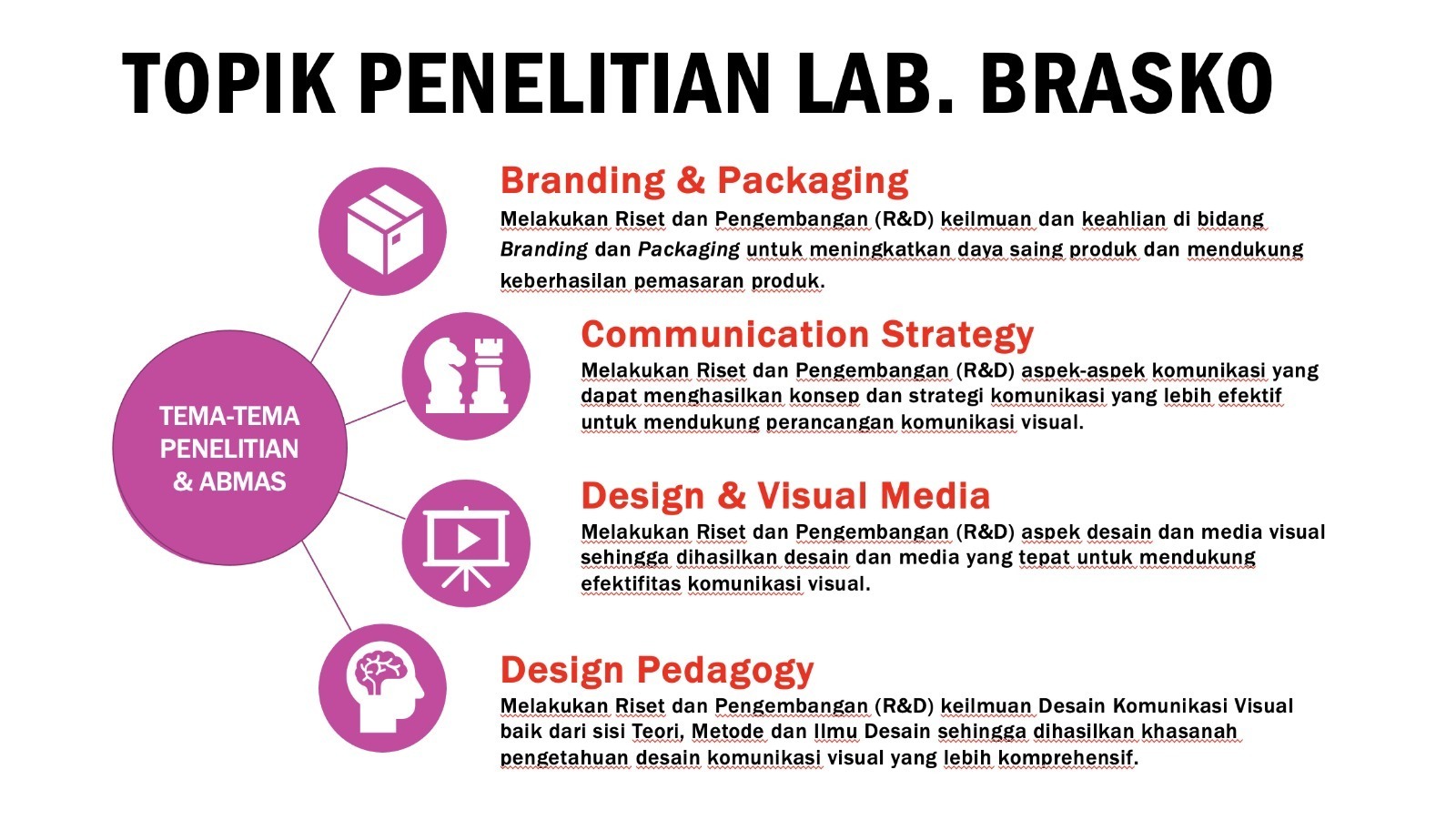 Branding and Communication Strategy Laboratory - Desain Komunikasi Visual