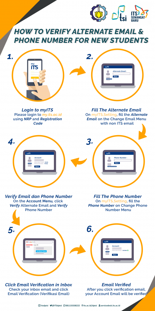 A Guide to Alternate Email and Mobile Phone Verification for New ...