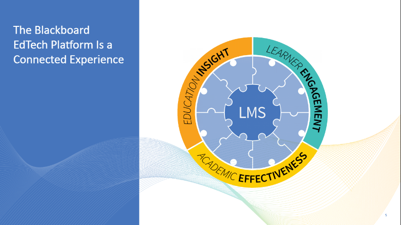 Webinar Take Blended Learning to A New Level of Flexibility (The HyFlex ...