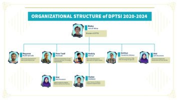 Organizational Structure - DPTSI
