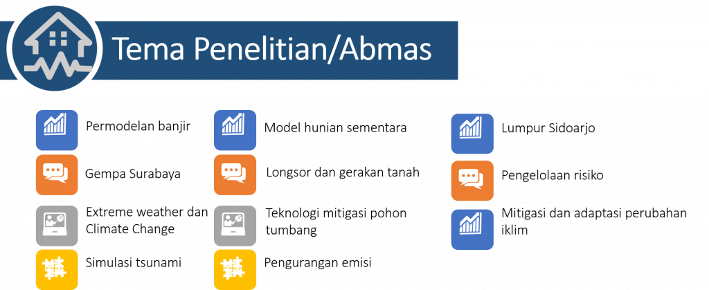 PUSAT PENELITIAN MITIGASI, KEBENCANAAN DAN PERUBAHAN IKLIM - Direktorat ...