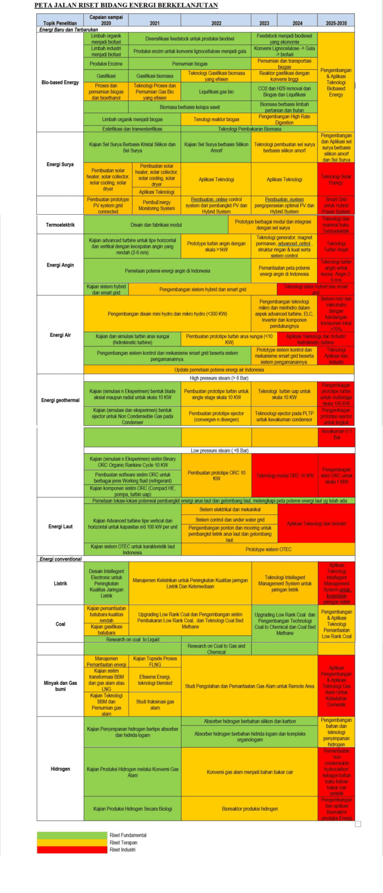 Mengenal Roadmap Peta Jalan Penelitian All Management Insight - Riset