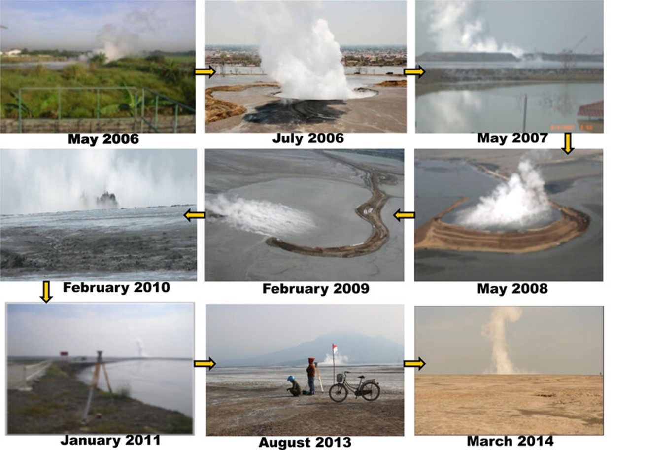 International Joint Symposium - Direktorat Riset dan Pengabdian kepada ...