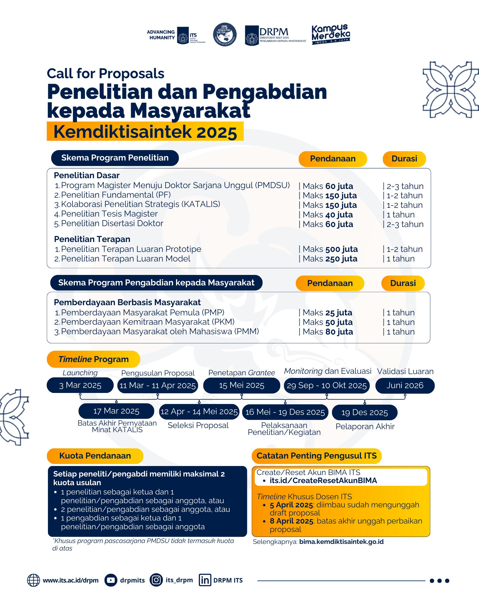 Kemdiktisaintek Call for Proposals 2025