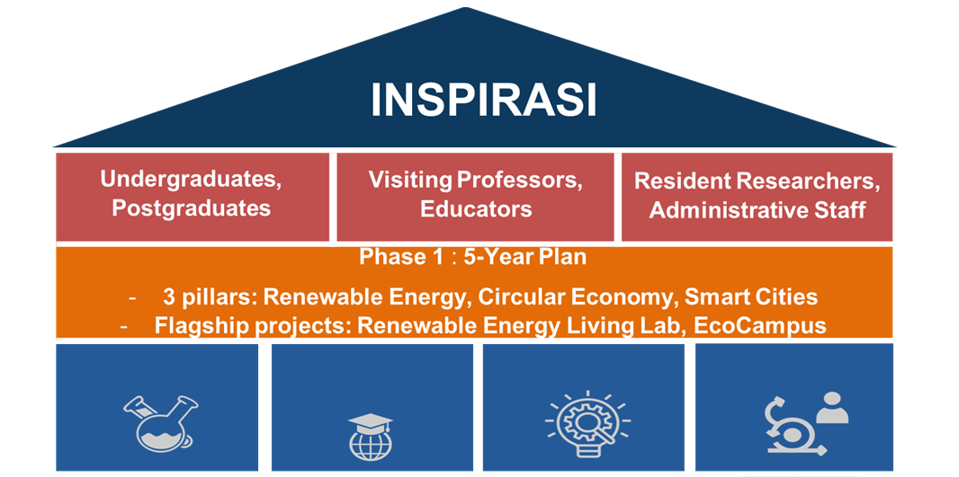 Home - PIU Inspirasi