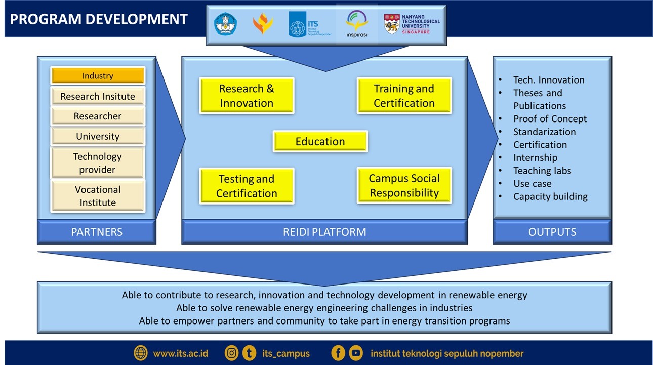 REIDI - PIU Inspirasi
