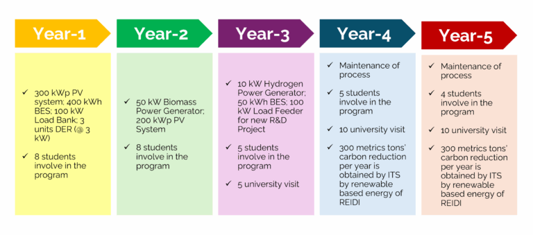 REIDI - PIU Inspirasi