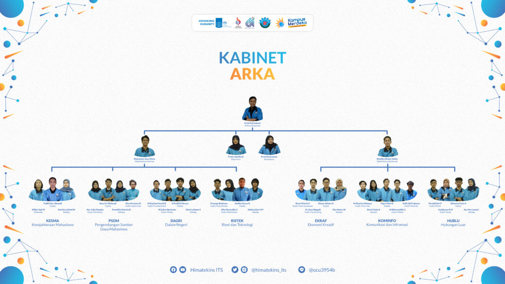Himpunan Mahasiswa Teknik Instrumentasi - Departemen Teknik Instrumentasi