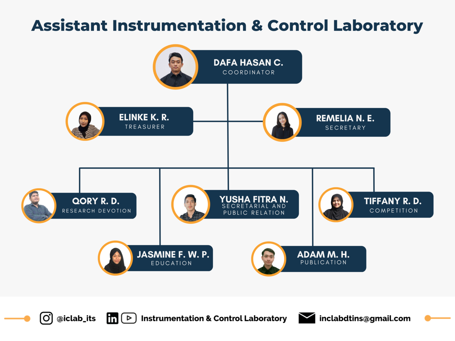 Laboratorium Instrumentasi Pengendalian - Departemen Teknik Instrumentasi