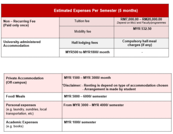 UPM Mobility Fees - ITS Global Engagement