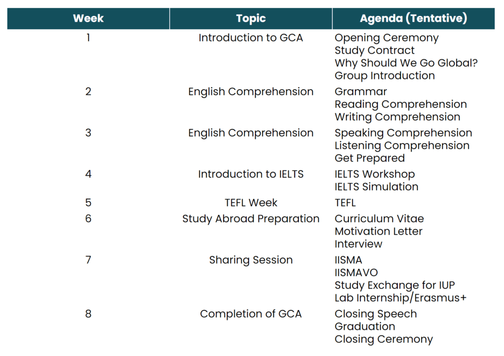 Global Competencies Program - ITS Global Engagement