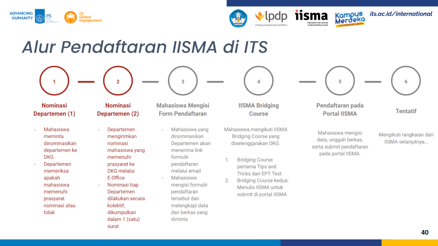 IISMA - ITS Global Engagement