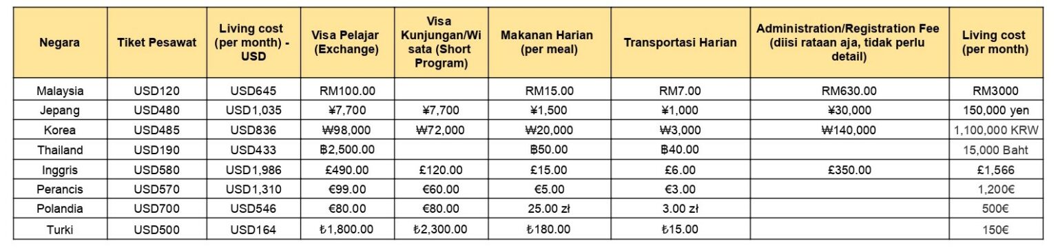 Student Exchange For ITS Students - ITS Global Engagement