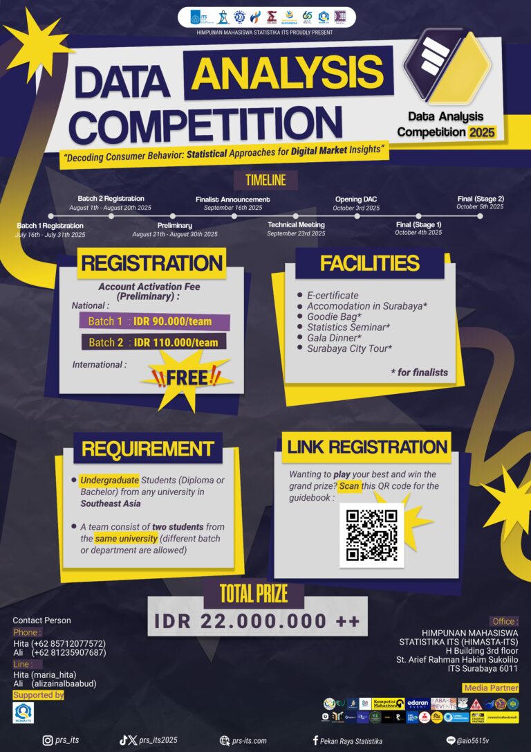 📊 Data Analysis Competition 2025 - ITS Global Engagement