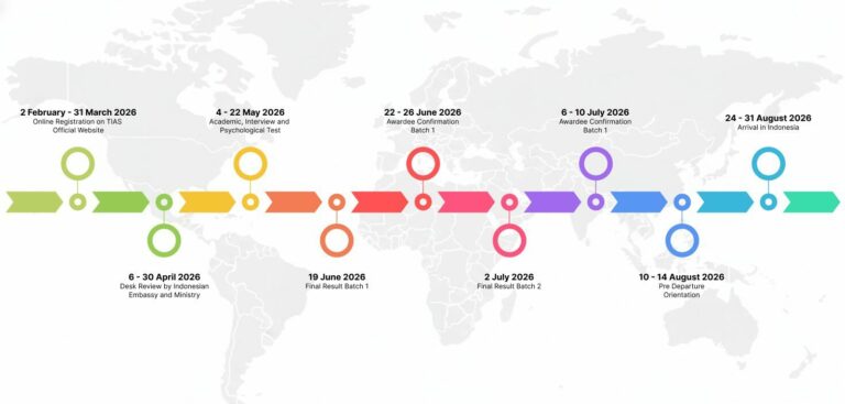 The Indonesian AID Scholarship - ITS Global Engagement