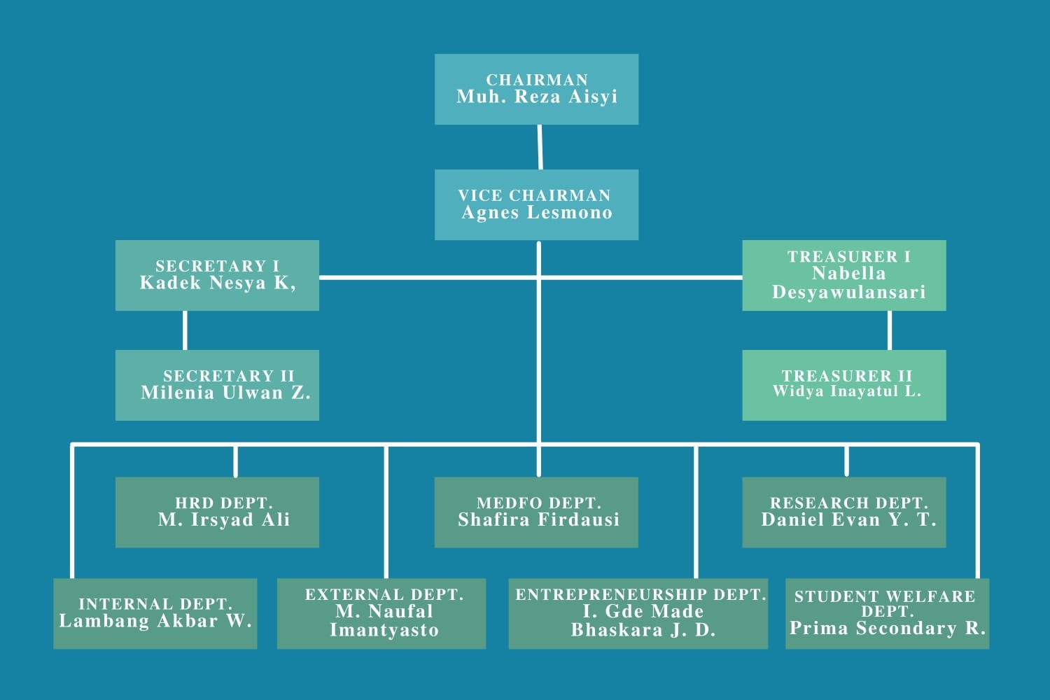 Student Association - Departemen Teknologi Informasi