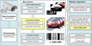 An Improved Mean Shift Using Adaptive Fuzzy Gaussian Kernel for ...