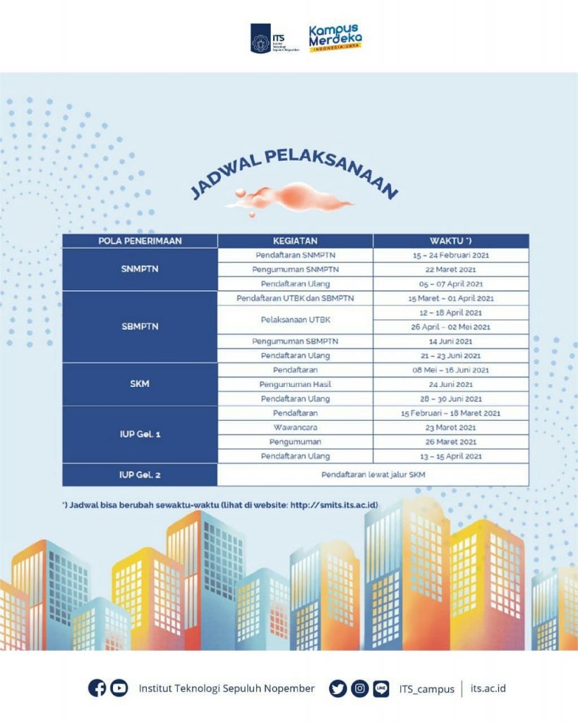 Penerimaan Mahasiswa Baru ITS 2021 - Departemen Teknik Komputer