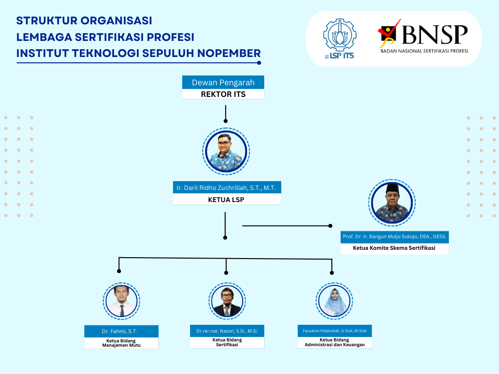 Tentang Kami - Lembaga Sertifikasi Profesi ITS