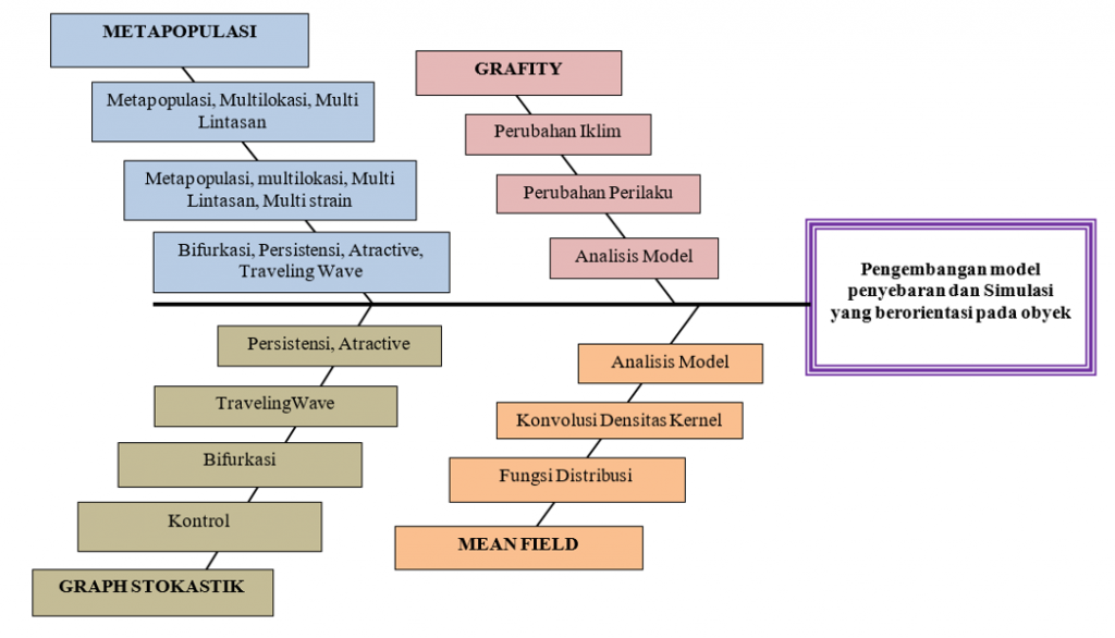 Lab. Pembelajaran Mesin dan Big Data - Departemen Matematika