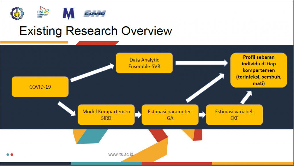 Pemodelan dan Prediksi Penyebaran Covid-19 - Departemen Matematika ...