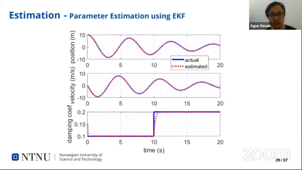 Guest Lecturer State And Parameter Estimations In Dynamical Systems Departemen Matematika